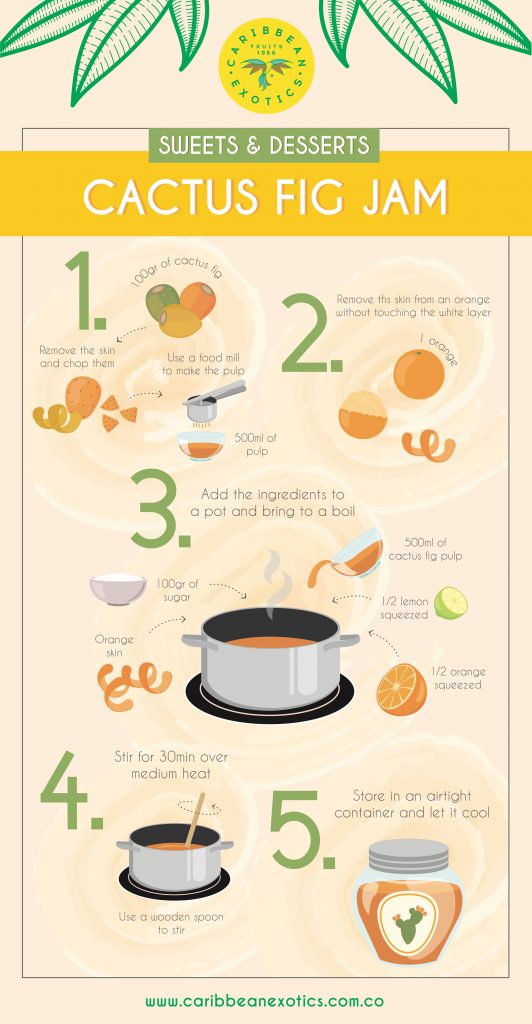 Cactus Fig Jam | Caribbean Exotics