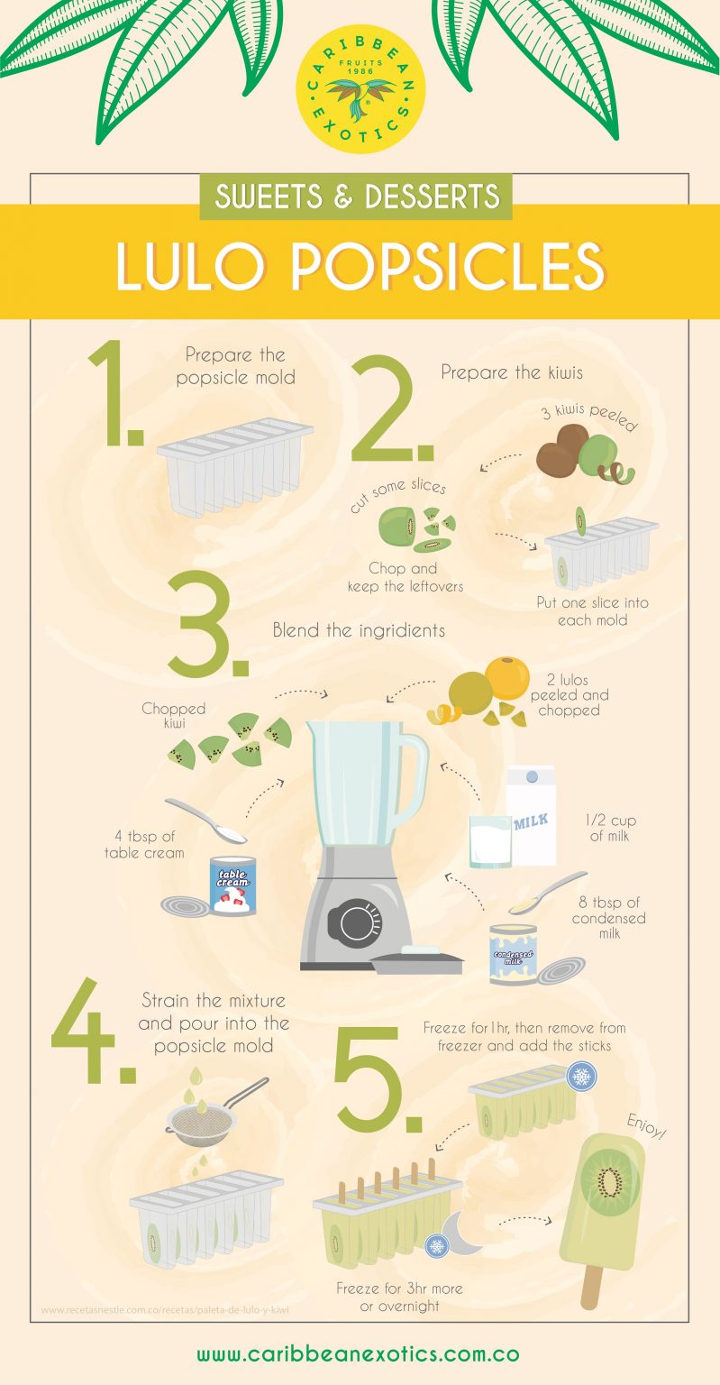 Lulo Popsicles | Caribbean Exotics